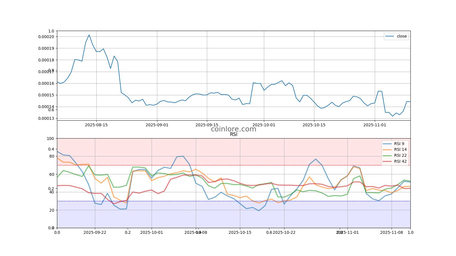 Morpheus Labs RSI indicator