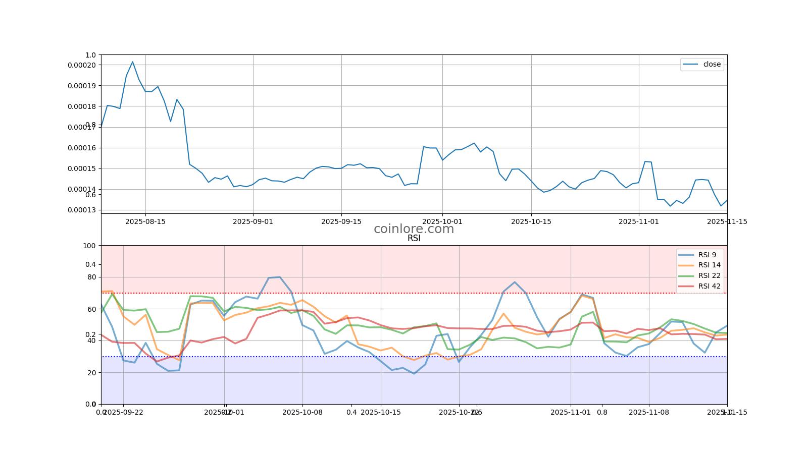 Morpheus Labs RSI indicator