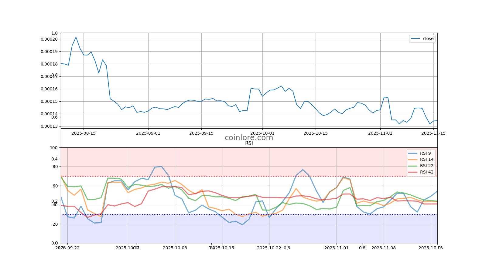 Morpheus Labs RSI indicator