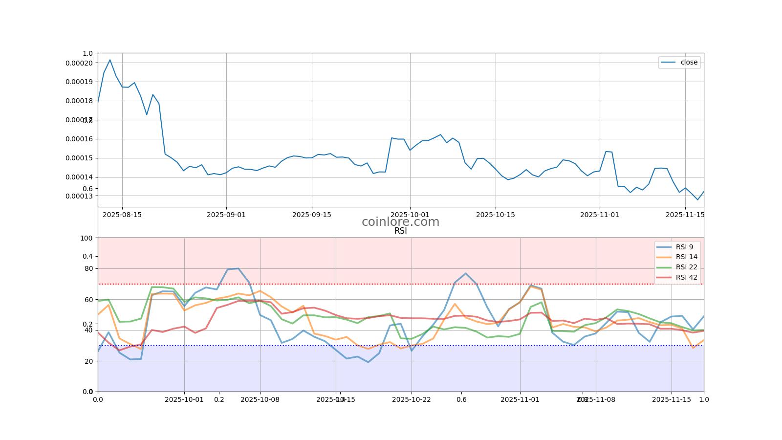 Morpheus Labs RSI indicator