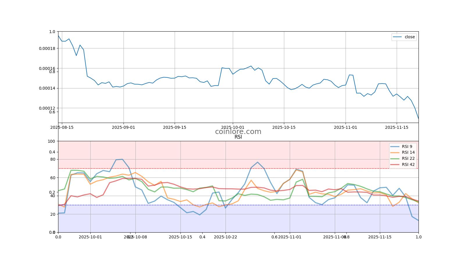 Morpheus Labs RSI indicator