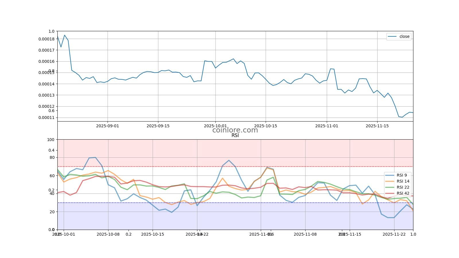 Morpheus Labs RSI indicator