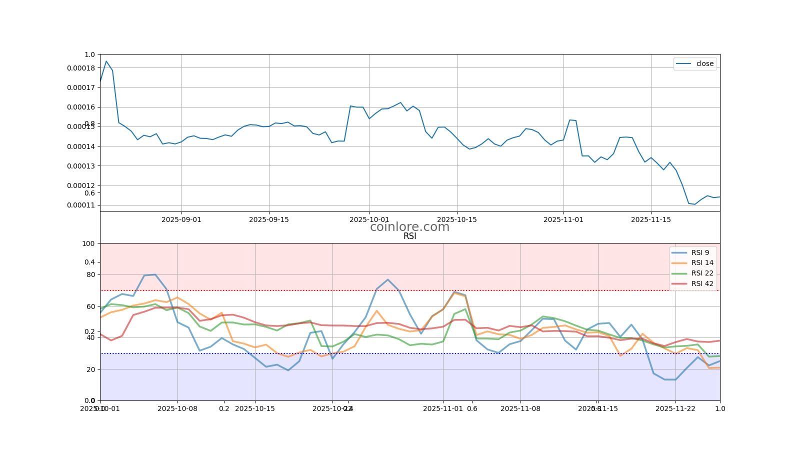 Morpheus Labs RSI indicator