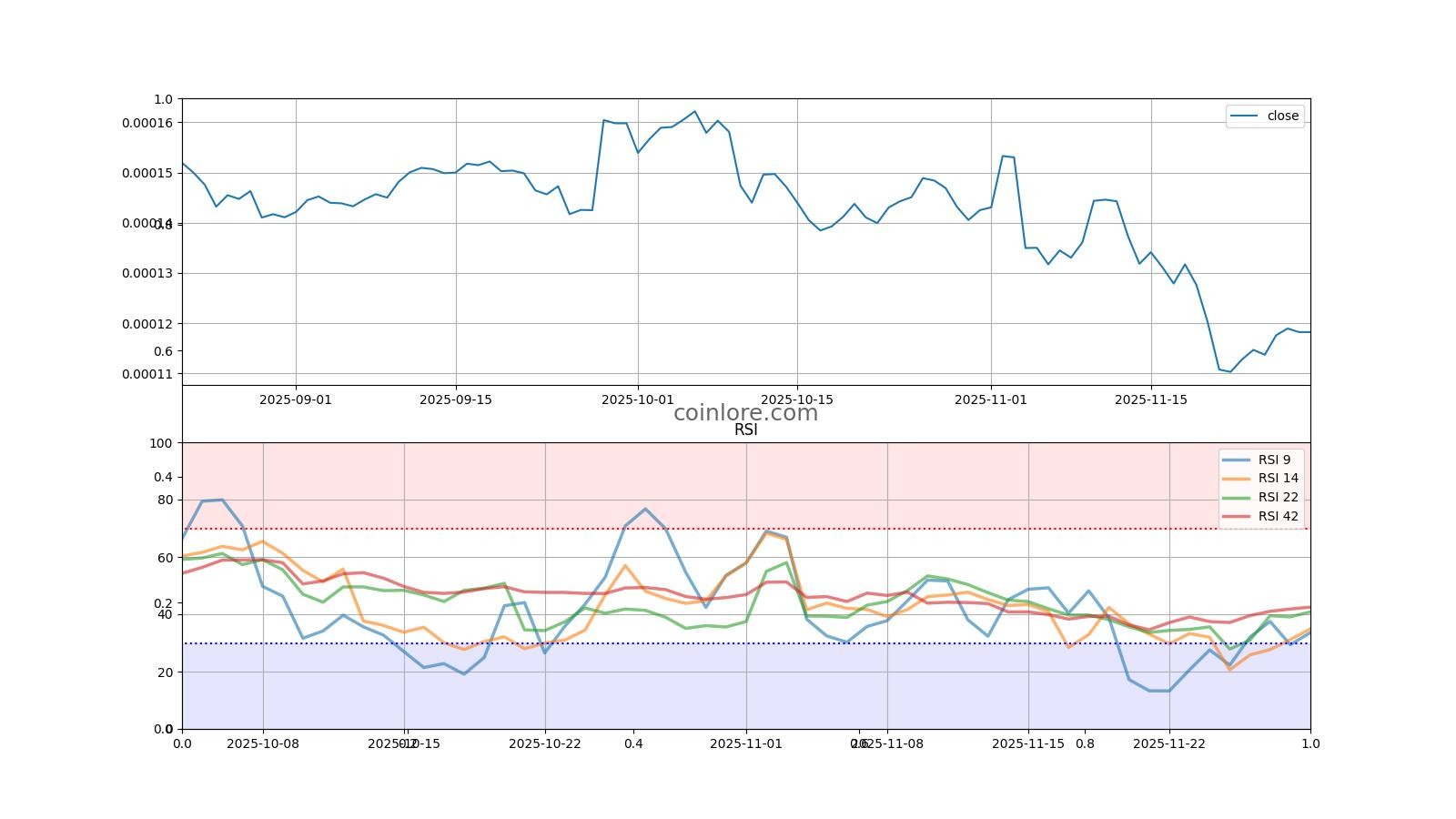 Morpheus Labs RSI indicator
