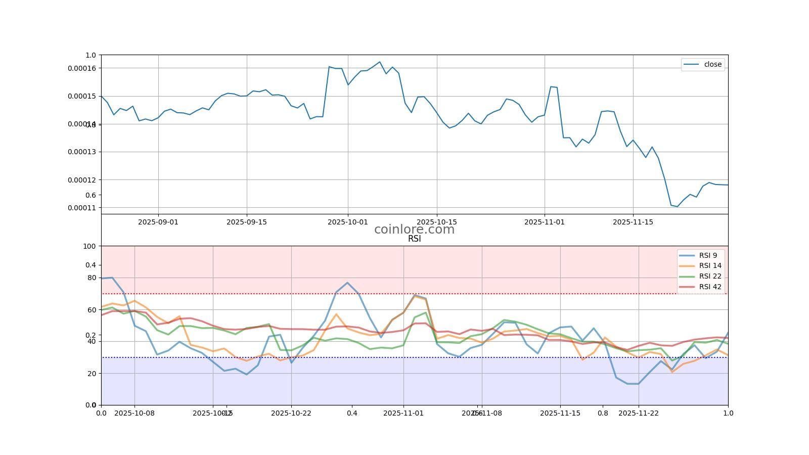 Morpheus Labs RSI indicator