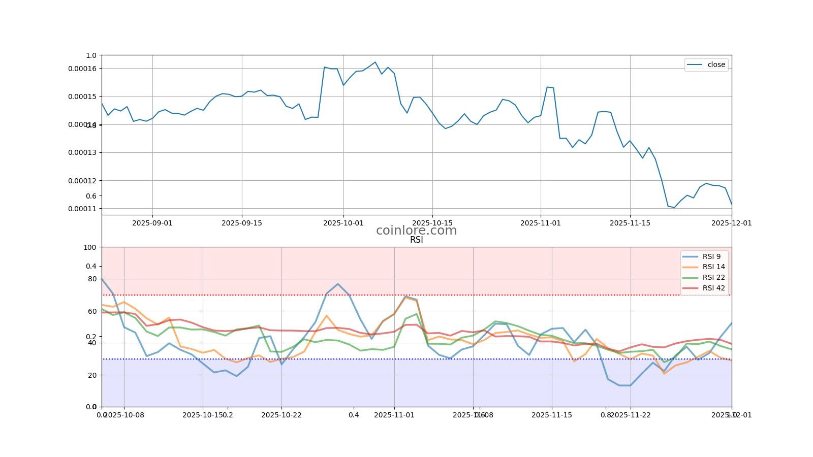 Morpheus Labs RSI indicator