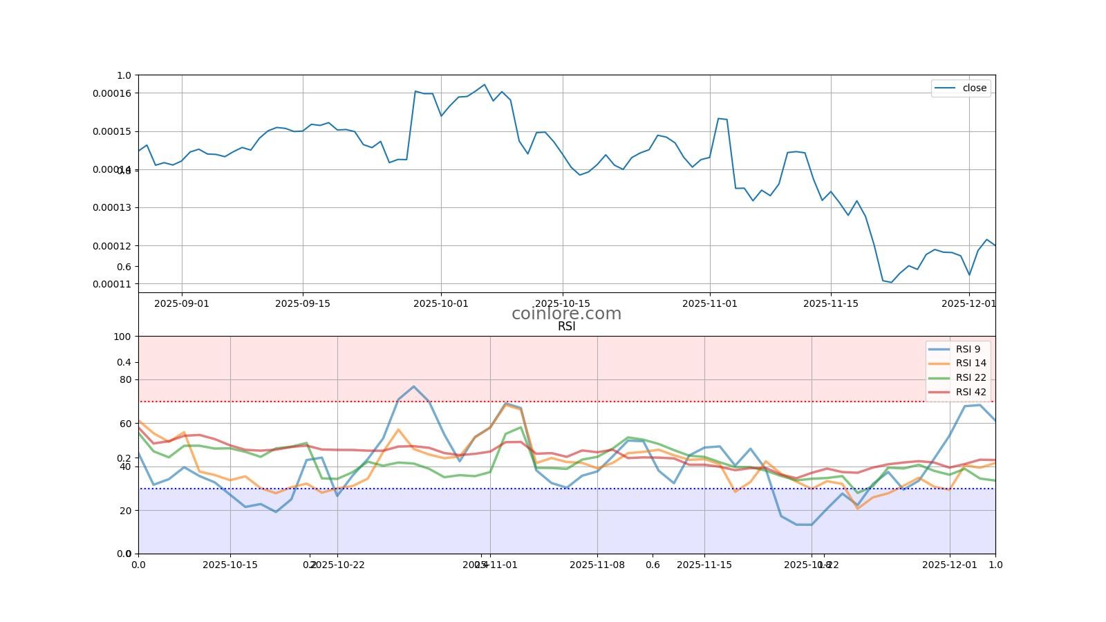 Morpheus Labs RSI indicator