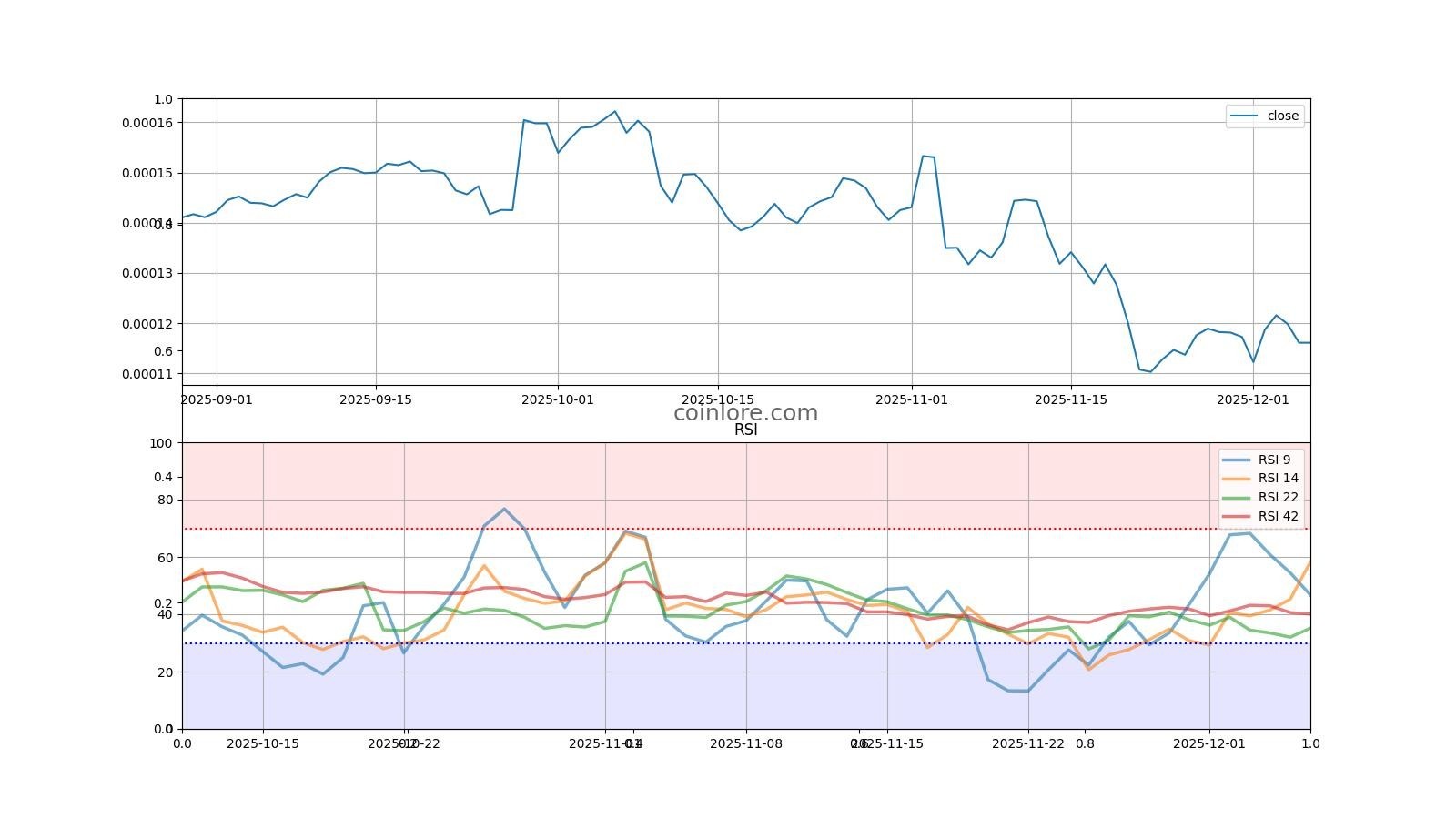 Morpheus Labs RSI indicator