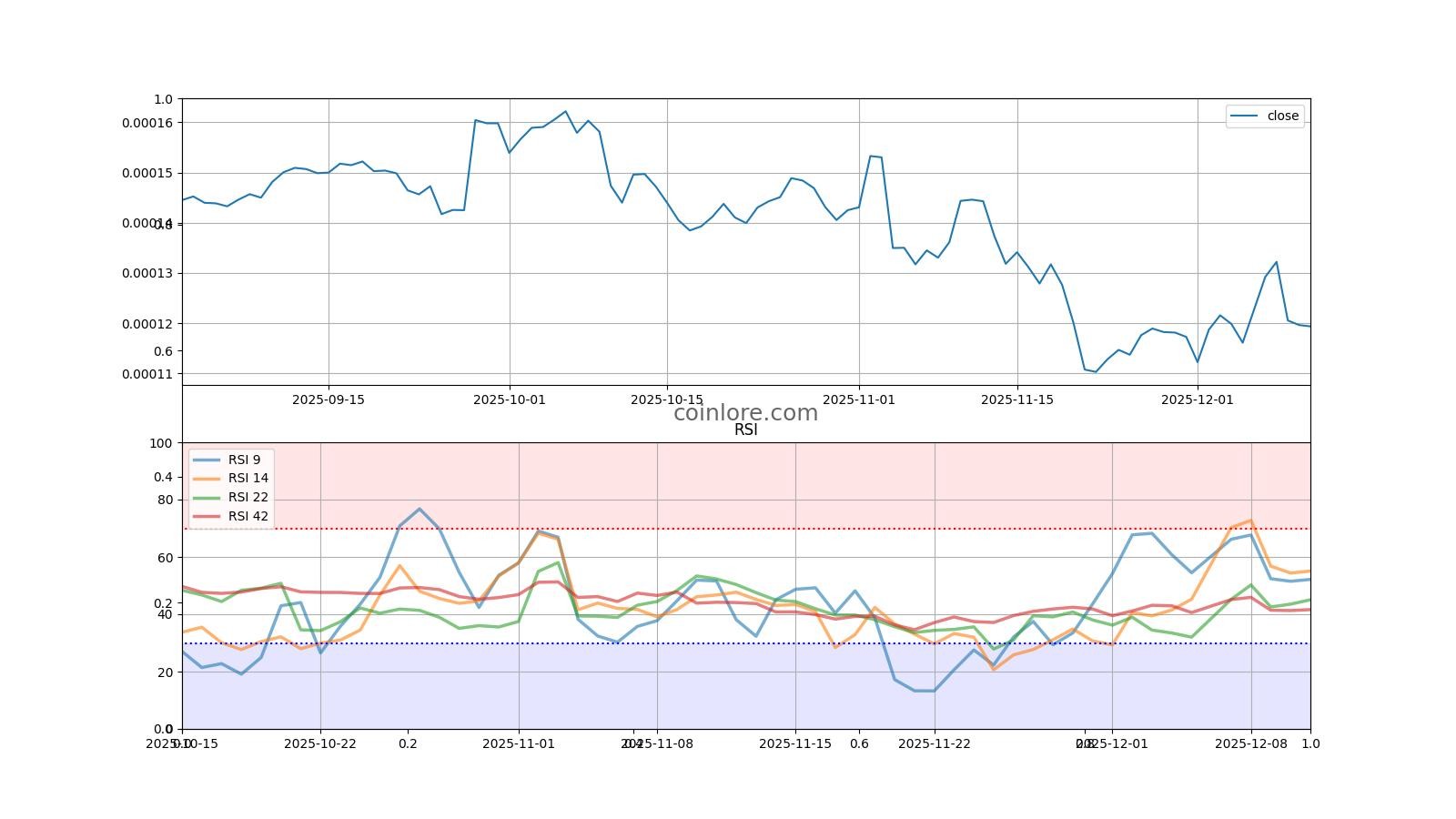 Morpheus Labs RSI indicator