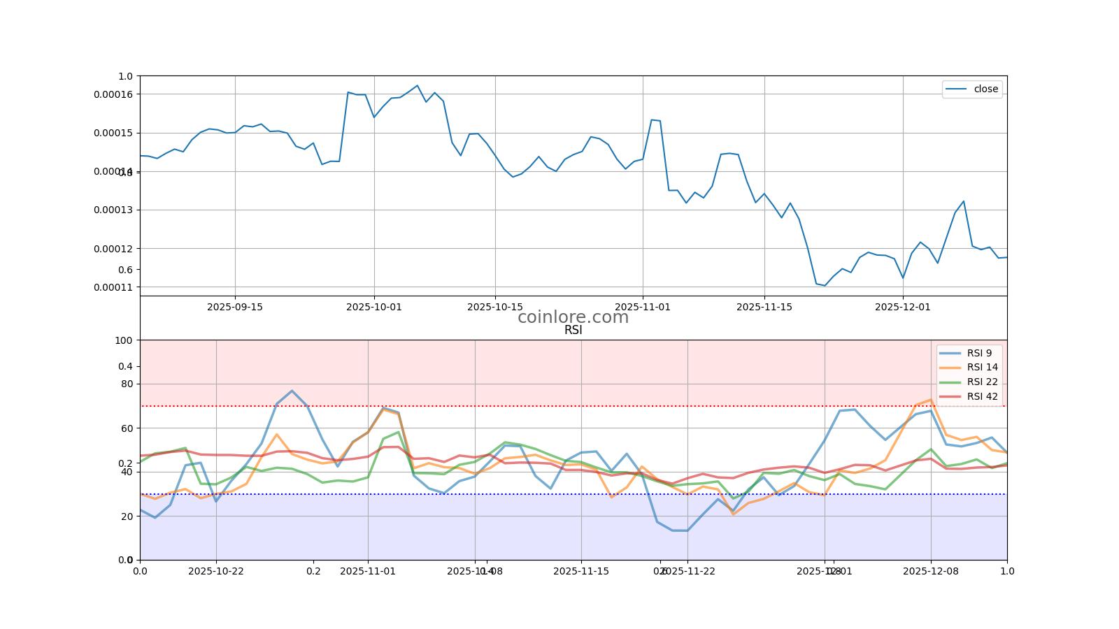 Morpheus Labs RSI indicator