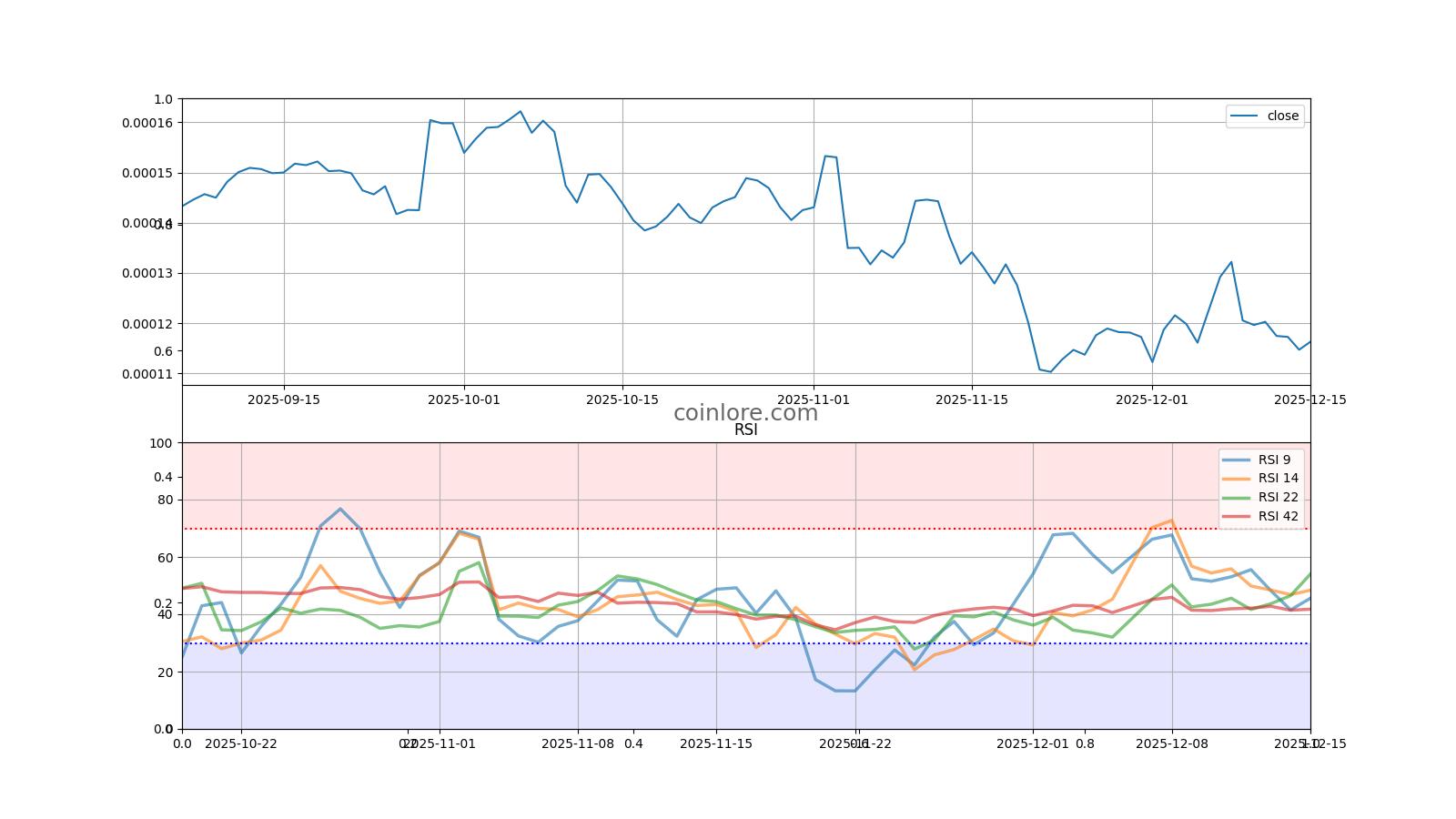 Morpheus Labs RSI indicator