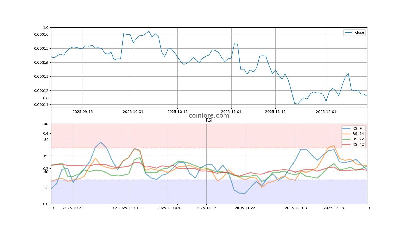 Morpheus Labs RSI indicator