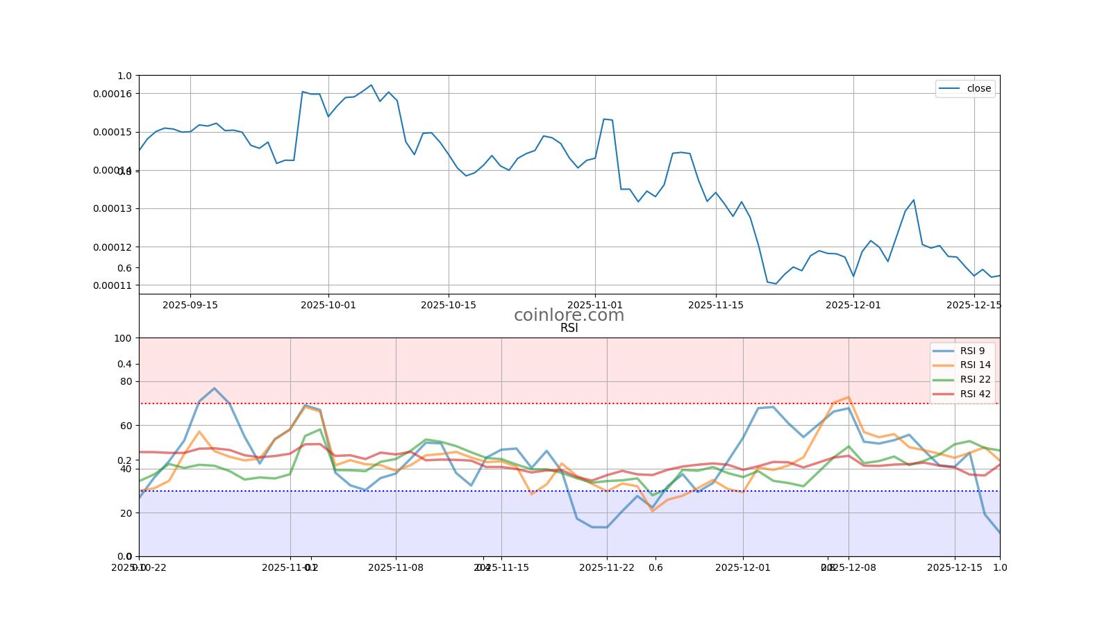 Morpheus Labs RSI indicator