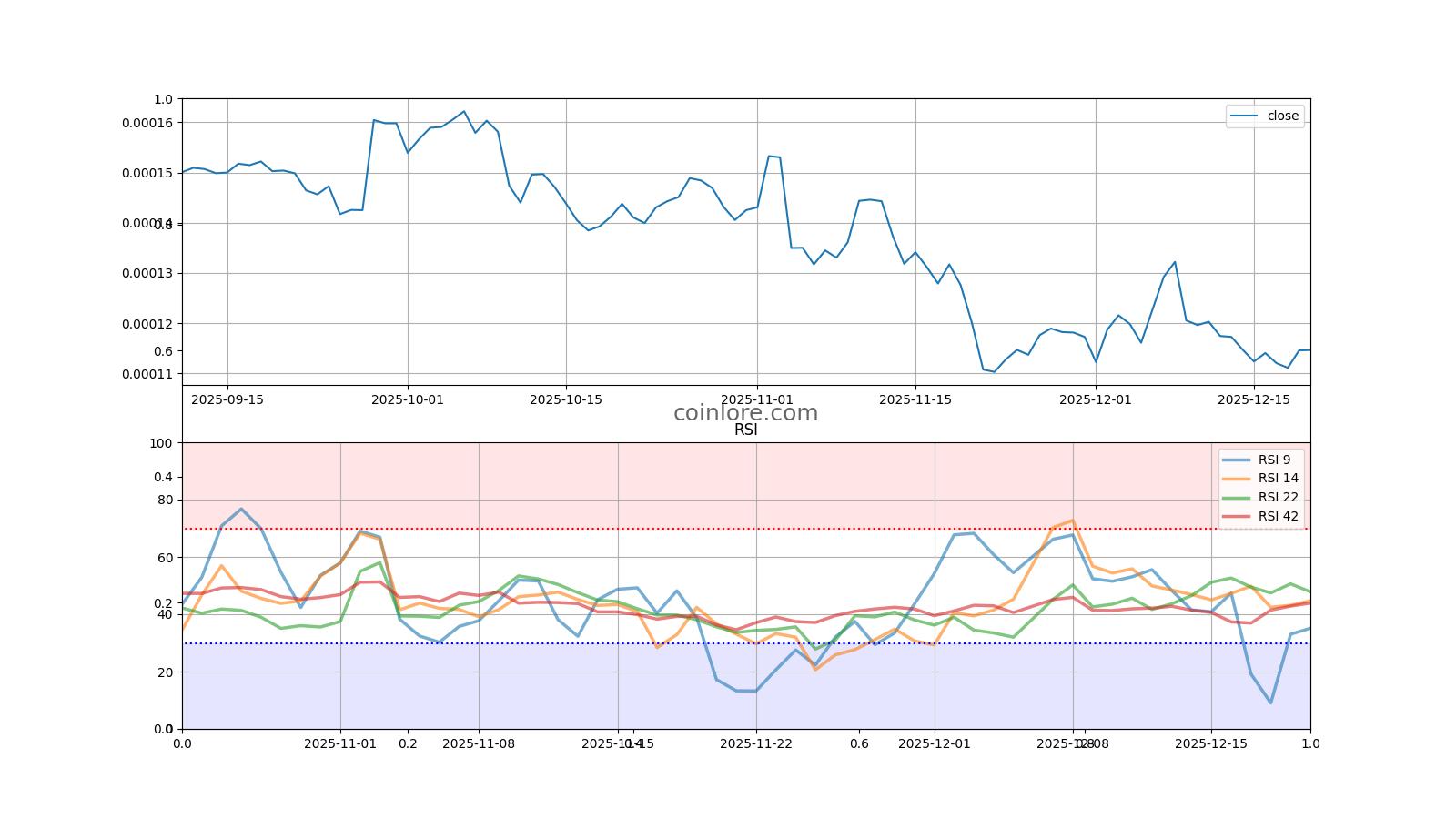 Morpheus Labs RSI indicator