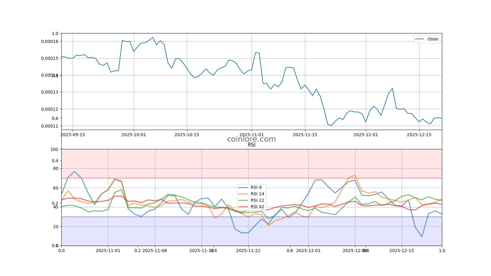 Morpheus Labs RSI indicator