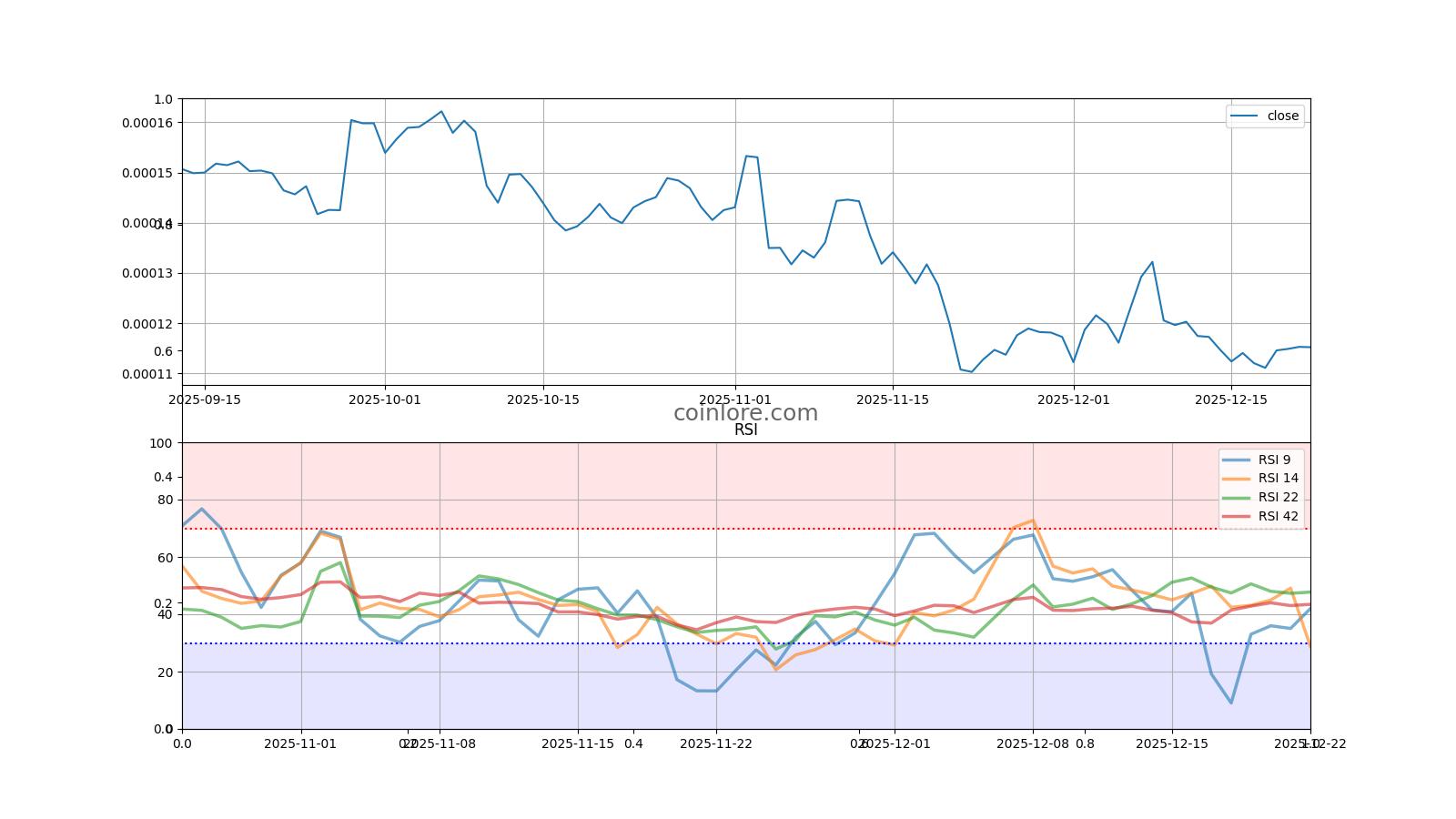 Morpheus Labs RSI indicator