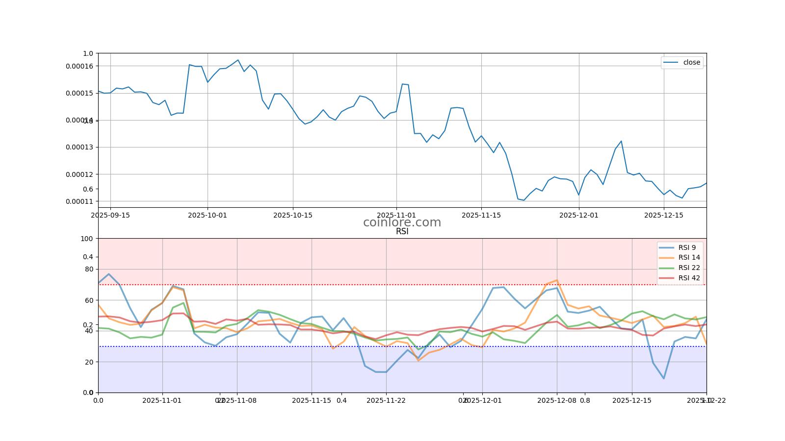 Morpheus Labs RSI indicator