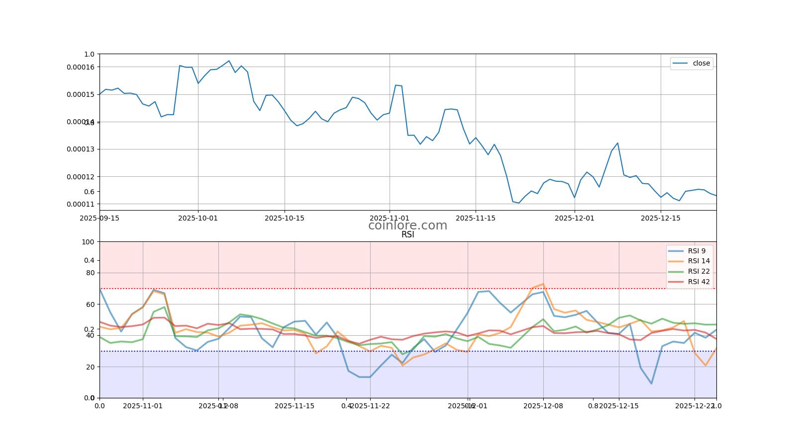 Morpheus Labs RSI indicator