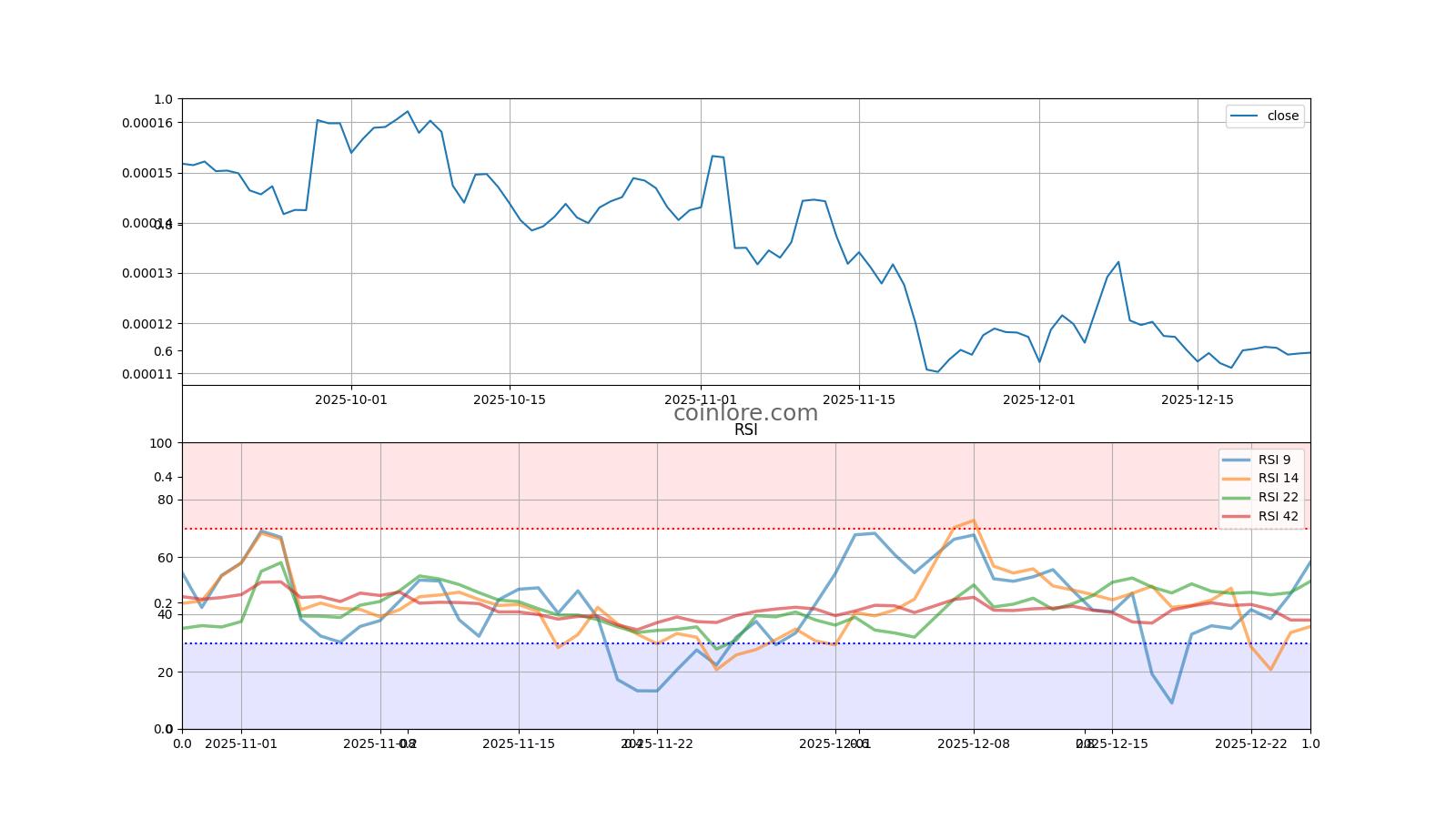 Morpheus Labs RSI indicator