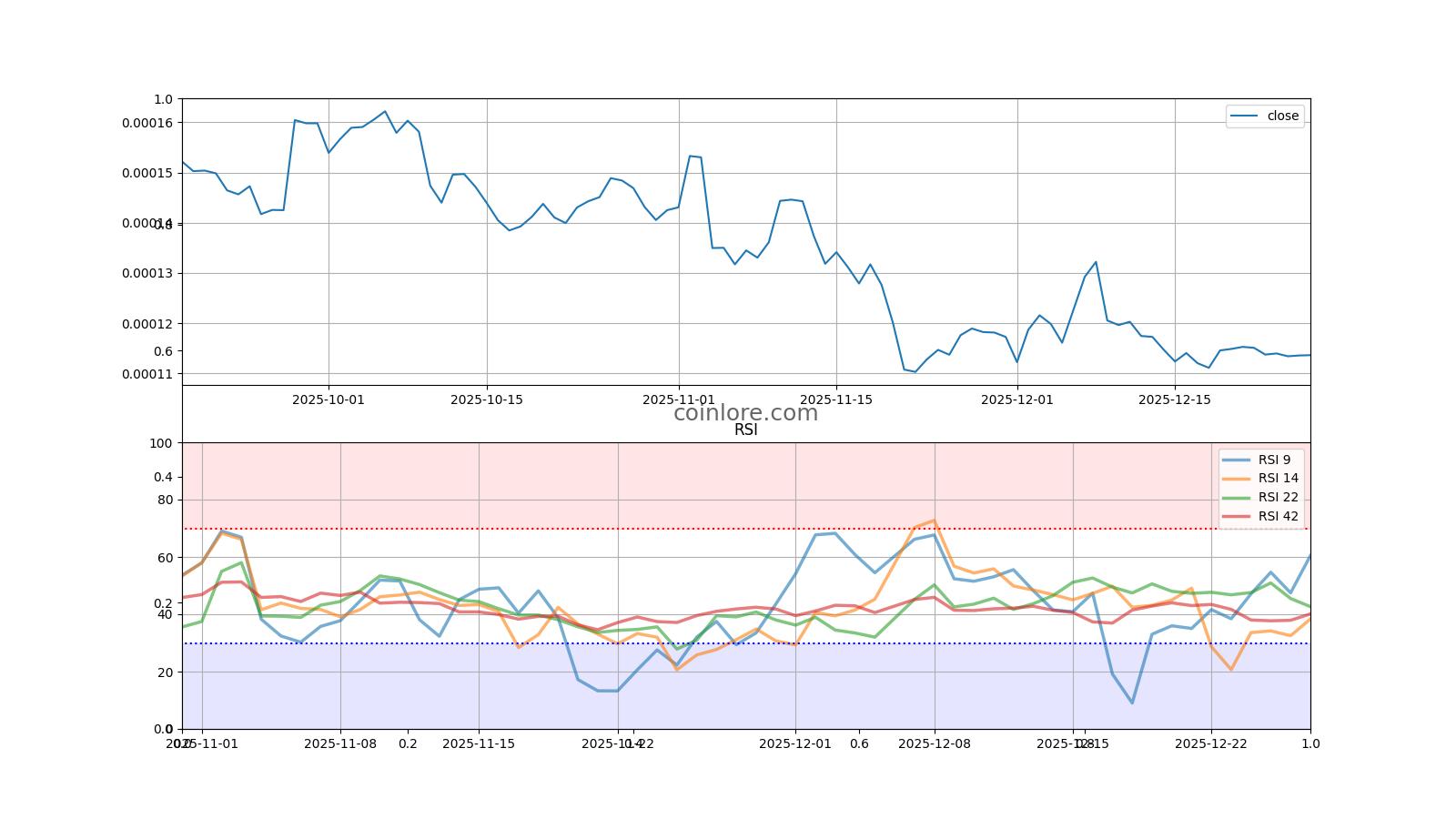 Morpheus Labs RSI indicator