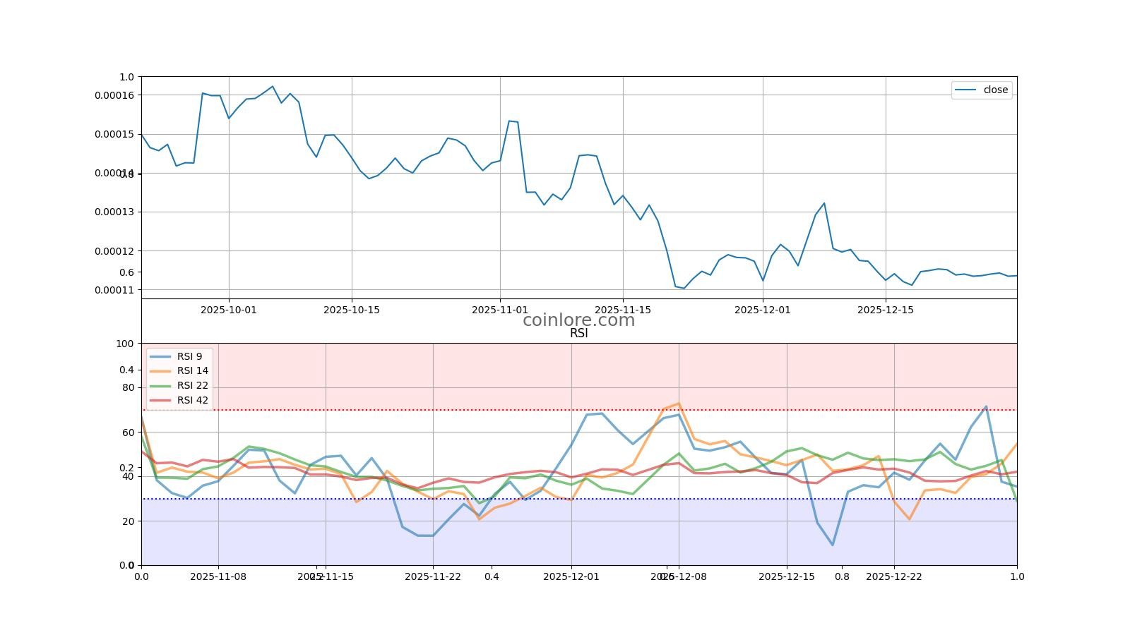 Morpheus Labs RSI indicator