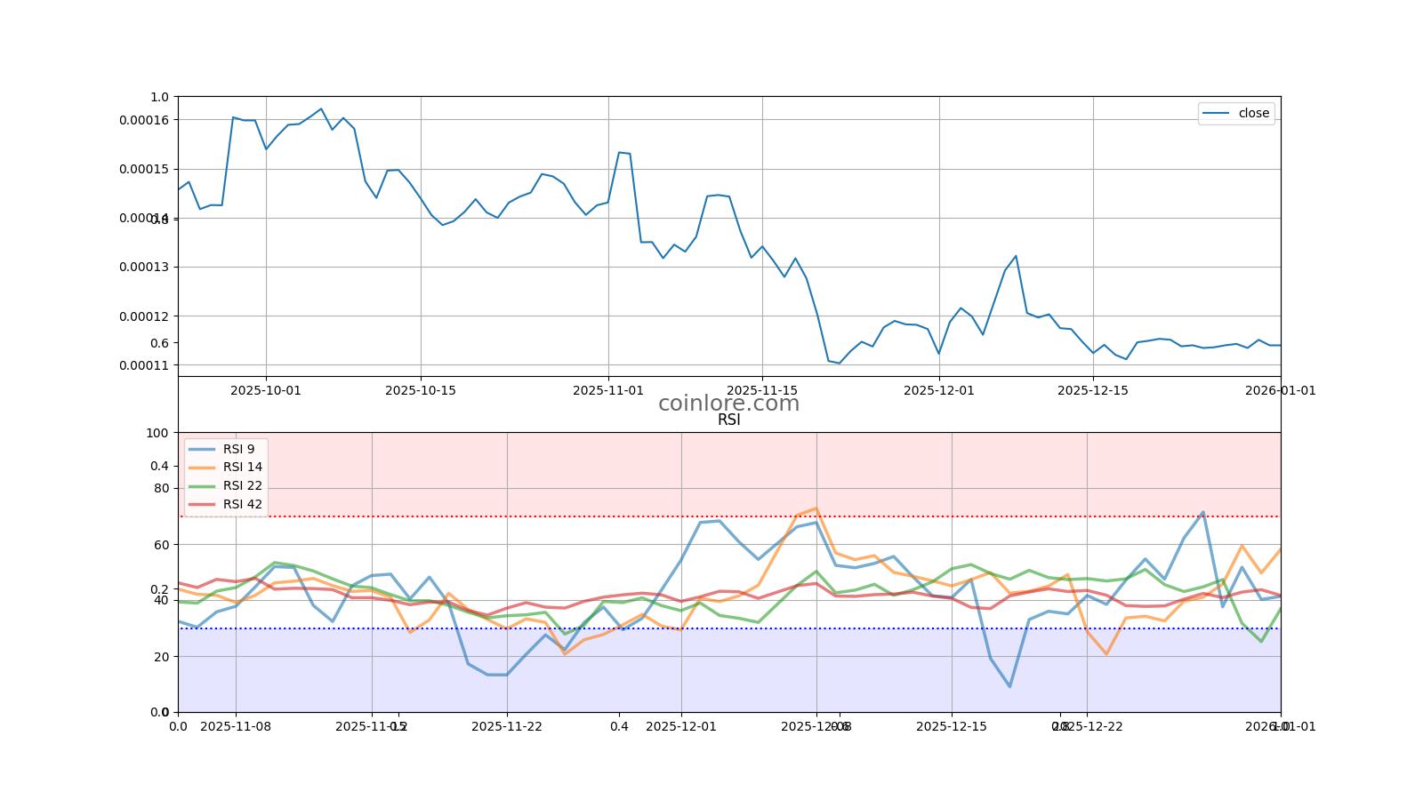 Morpheus Labs RSI indicator