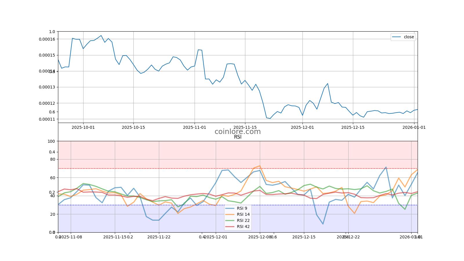 Morpheus Labs RSI indicator