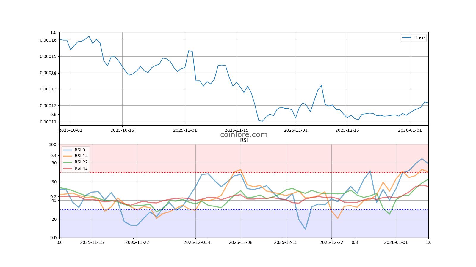 Morpheus Labs RSI indicator