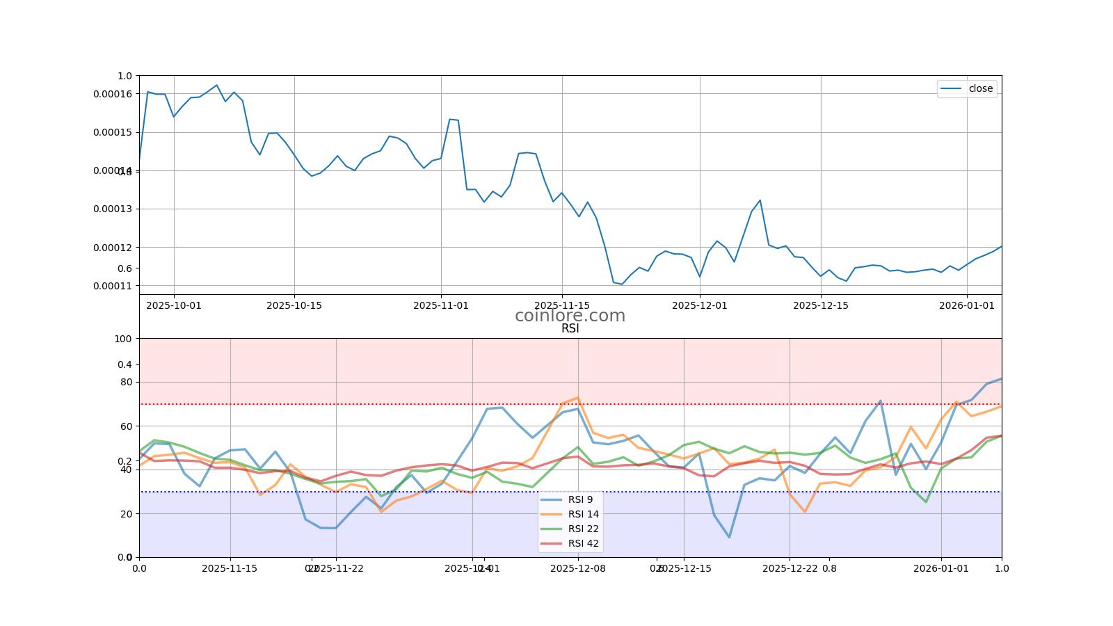 Morpheus Labs RSI indicator