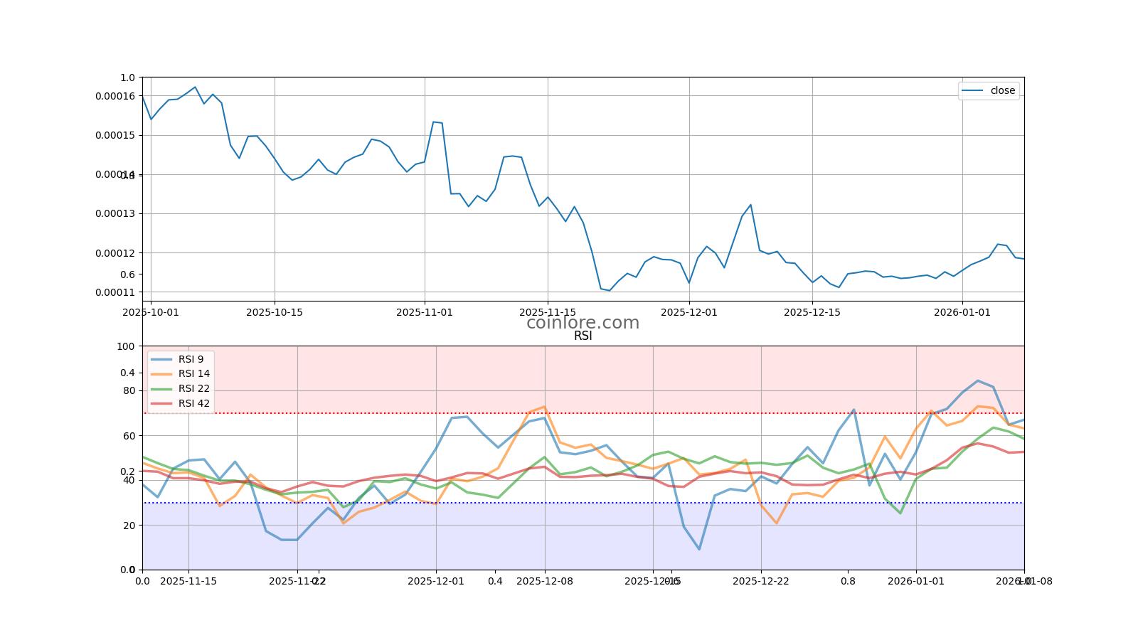Morpheus Labs RSI indicator