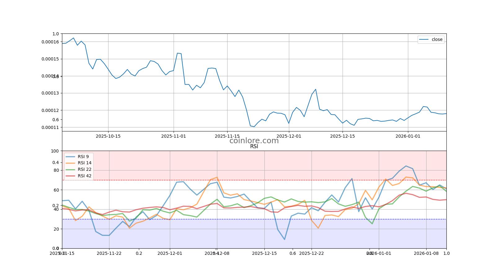 Morpheus Labs RSI indicator