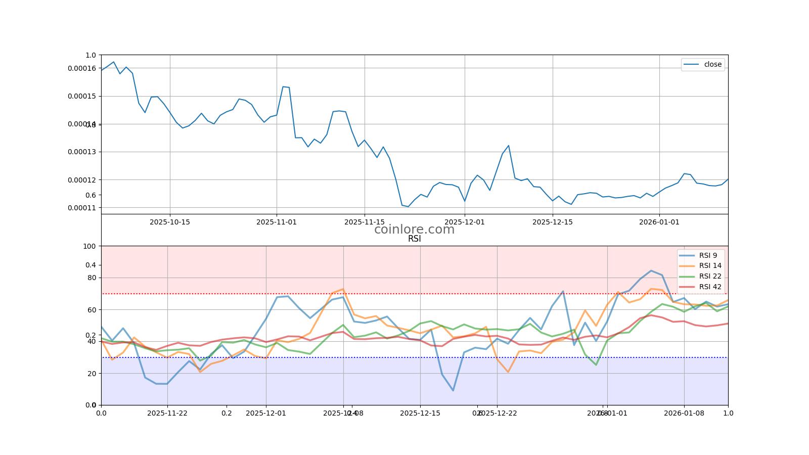 Morpheus Labs RSI indicator
