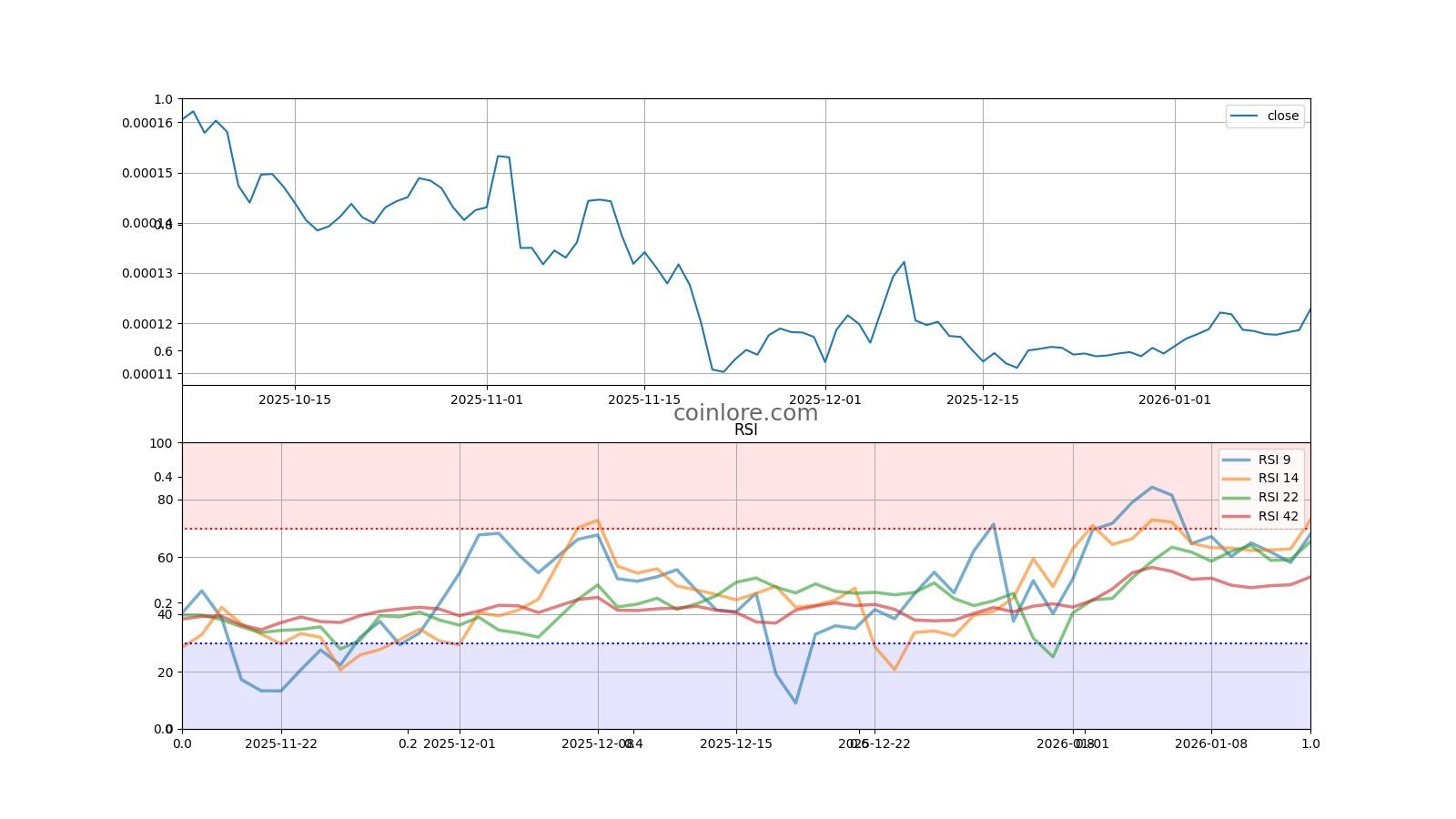 Morpheus Labs RSI indicator