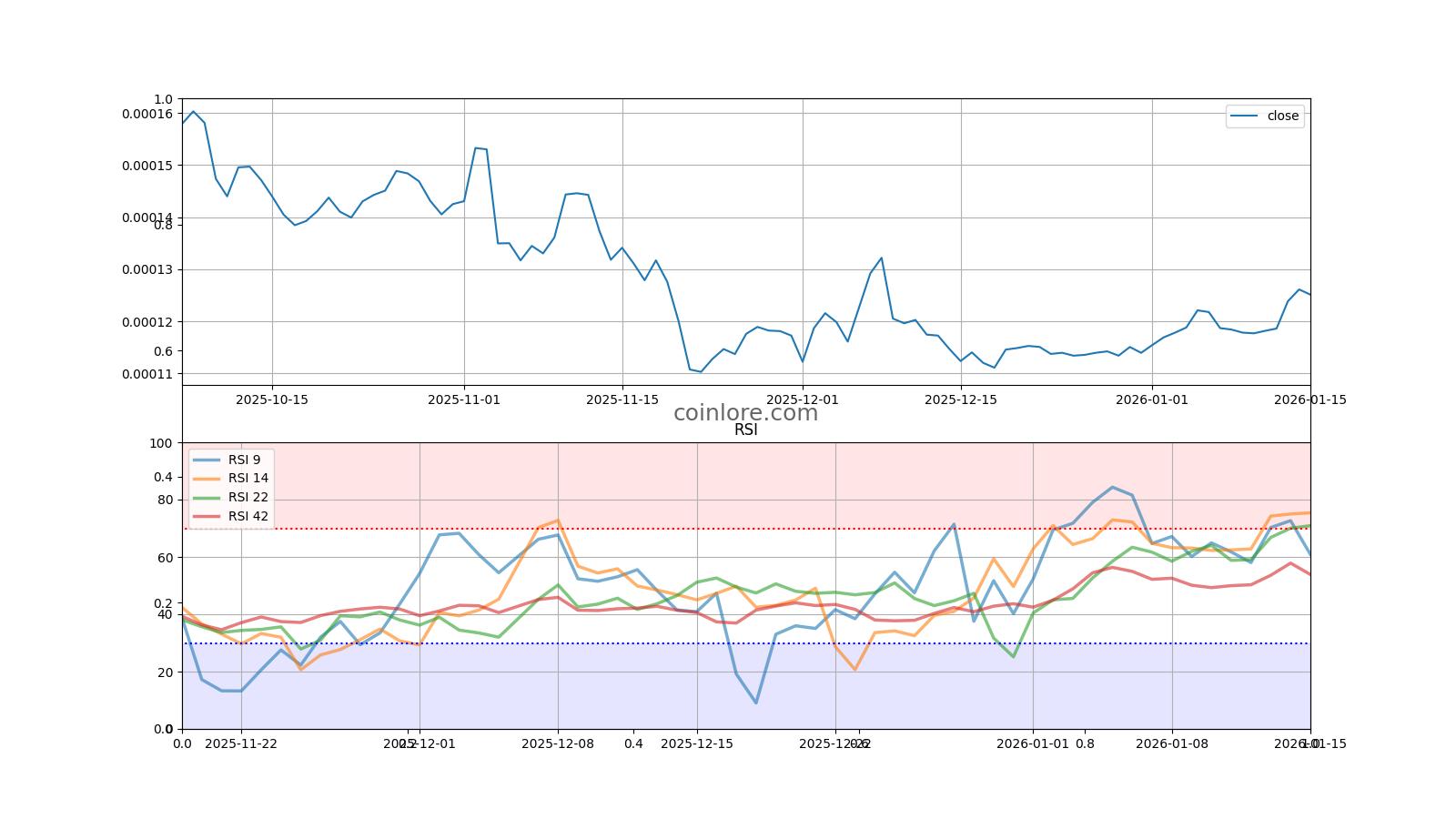 Morpheus Labs RSI indicator