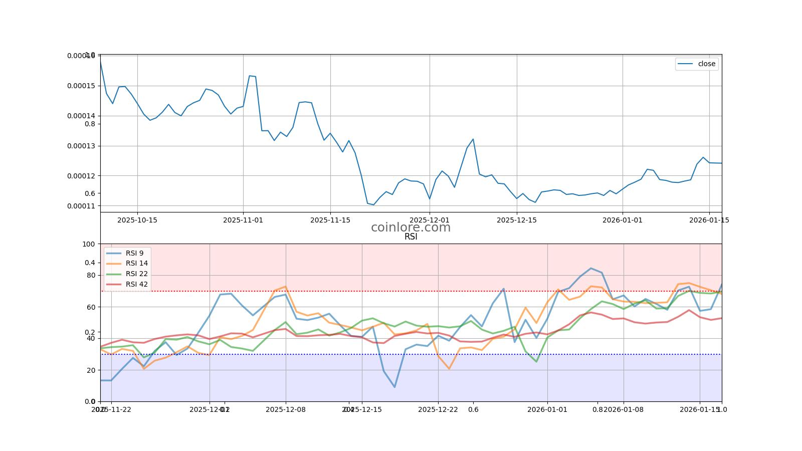 Morpheus Labs RSI indicator