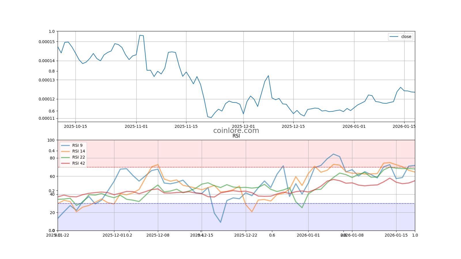 Morpheus Labs RSI indicator