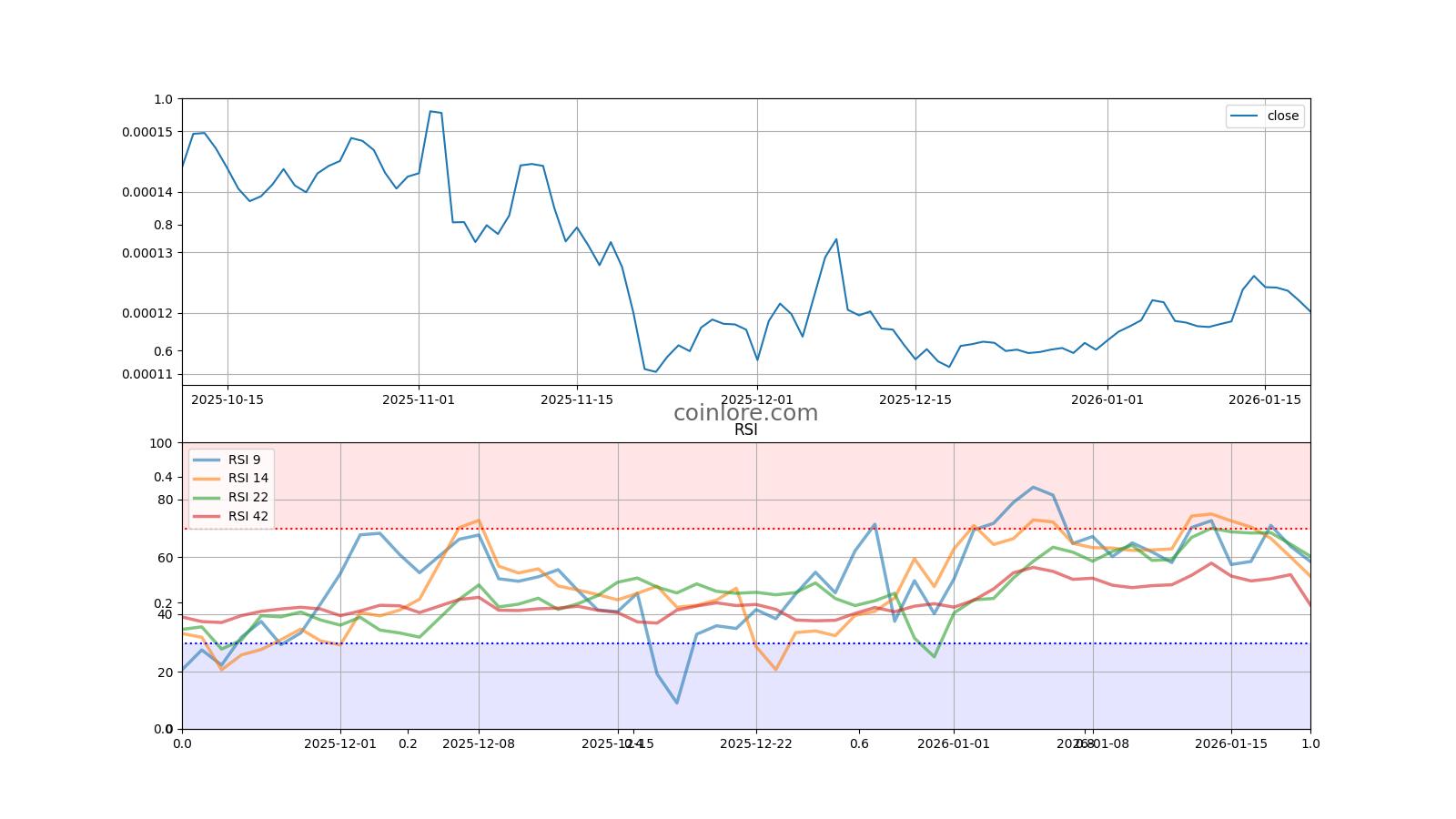Morpheus Labs RSI indicator