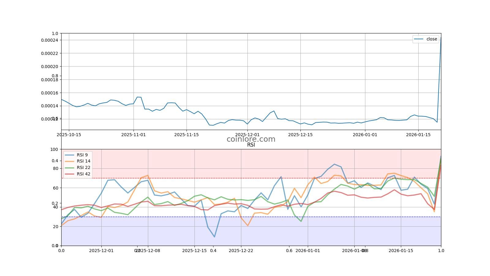 Morpheus Labs RSI indicator