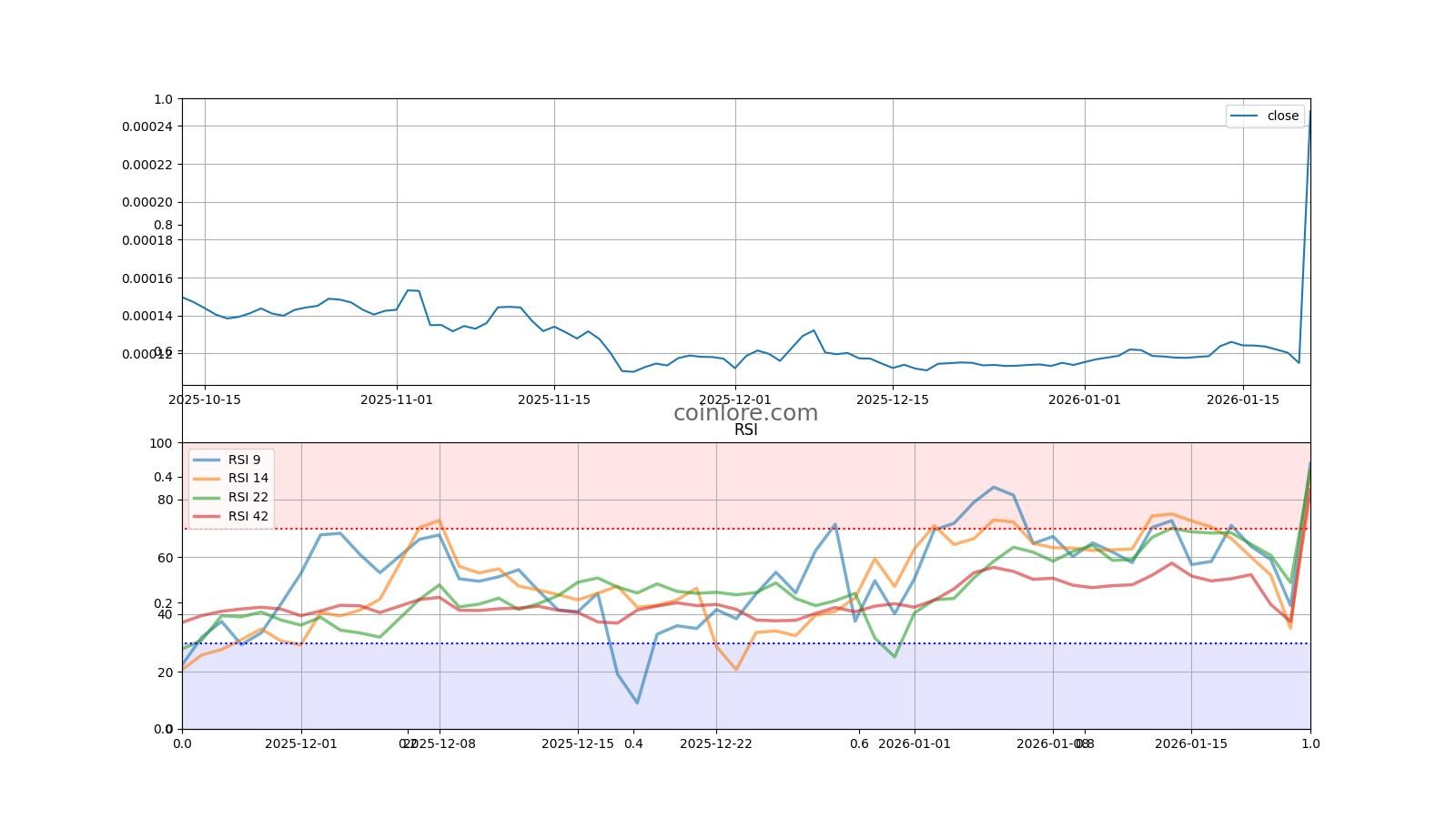 Morpheus Labs RSI indicator