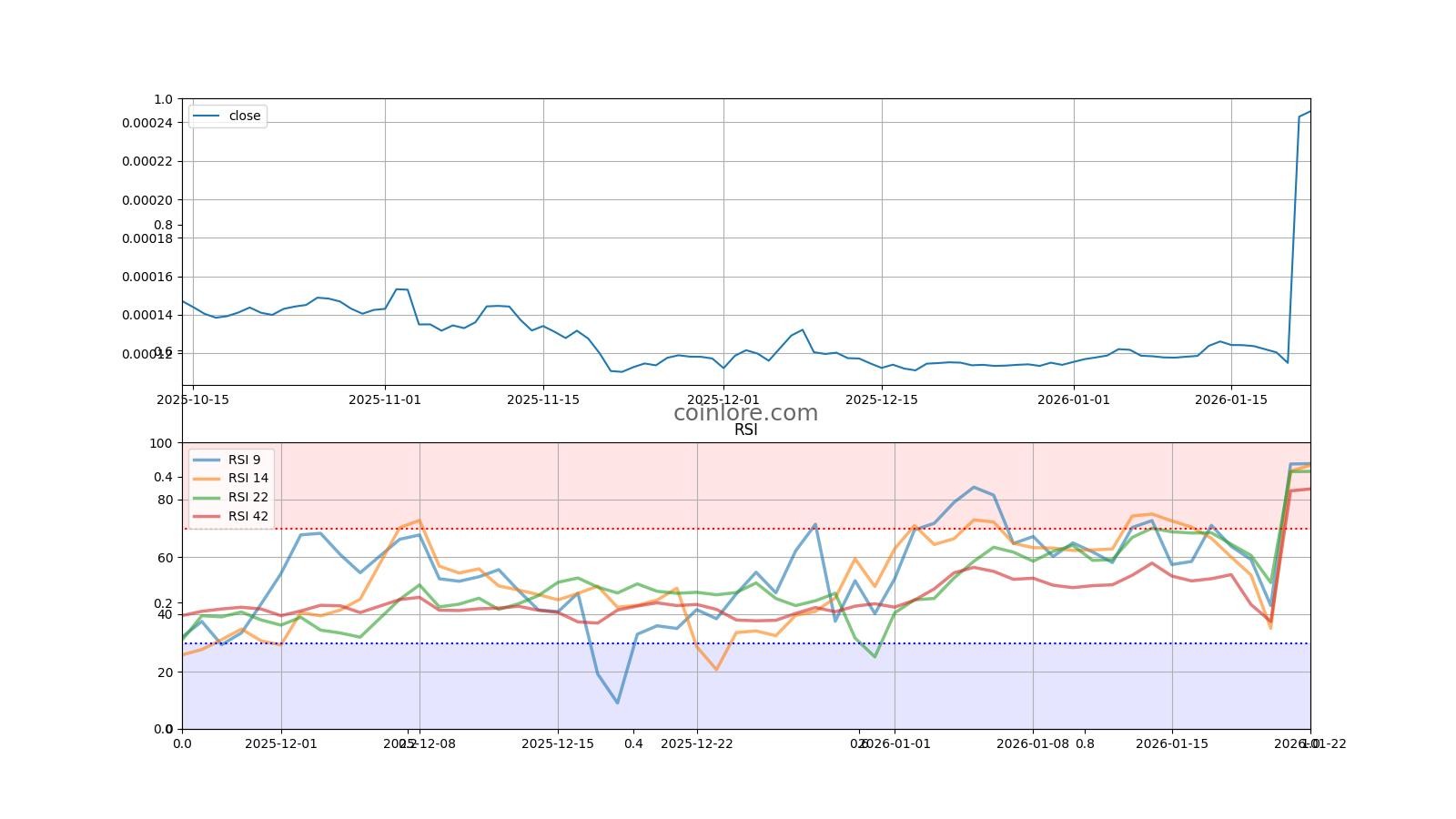 Morpheus Labs RSI indicator