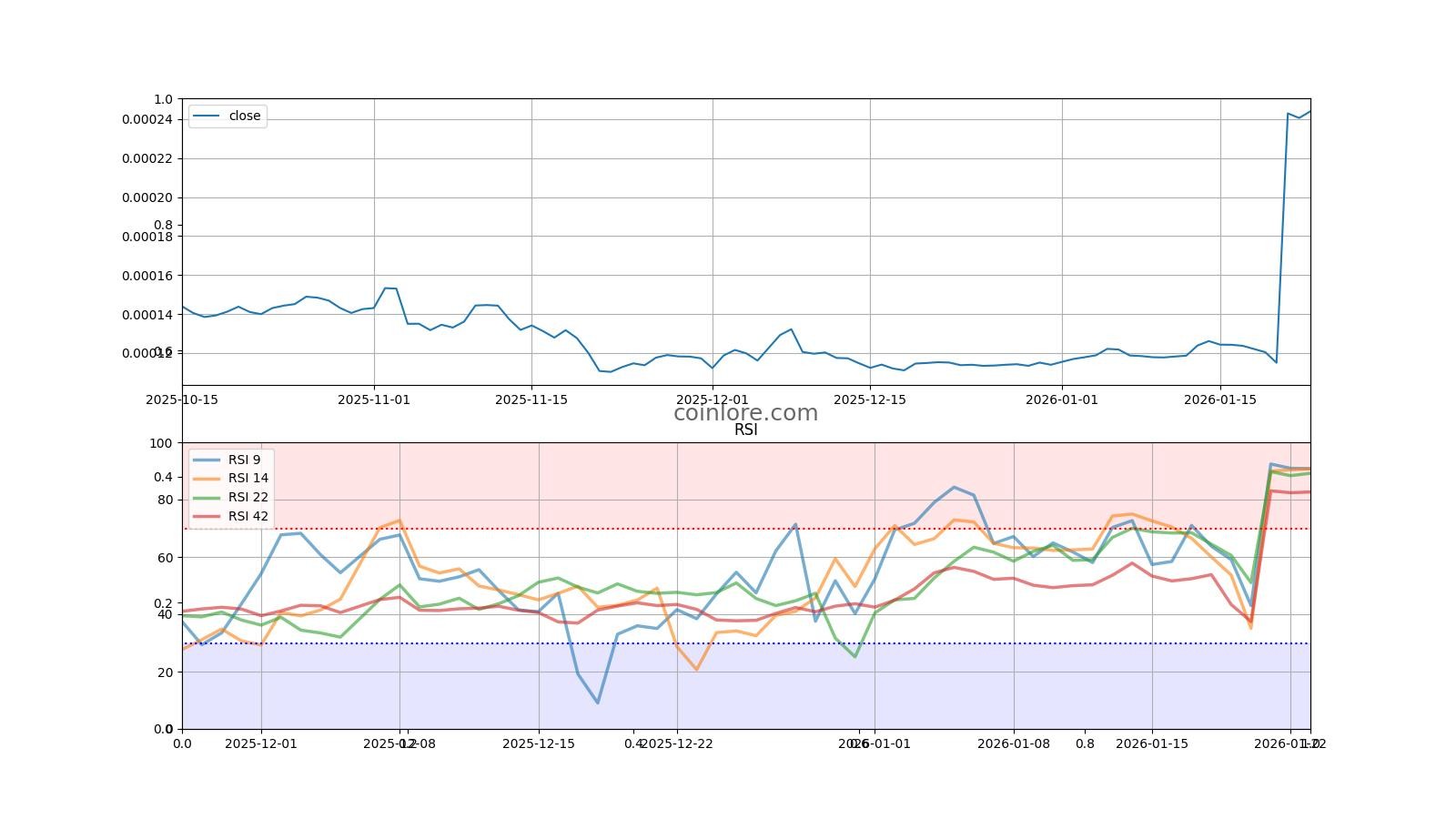 Morpheus Labs RSI indicator