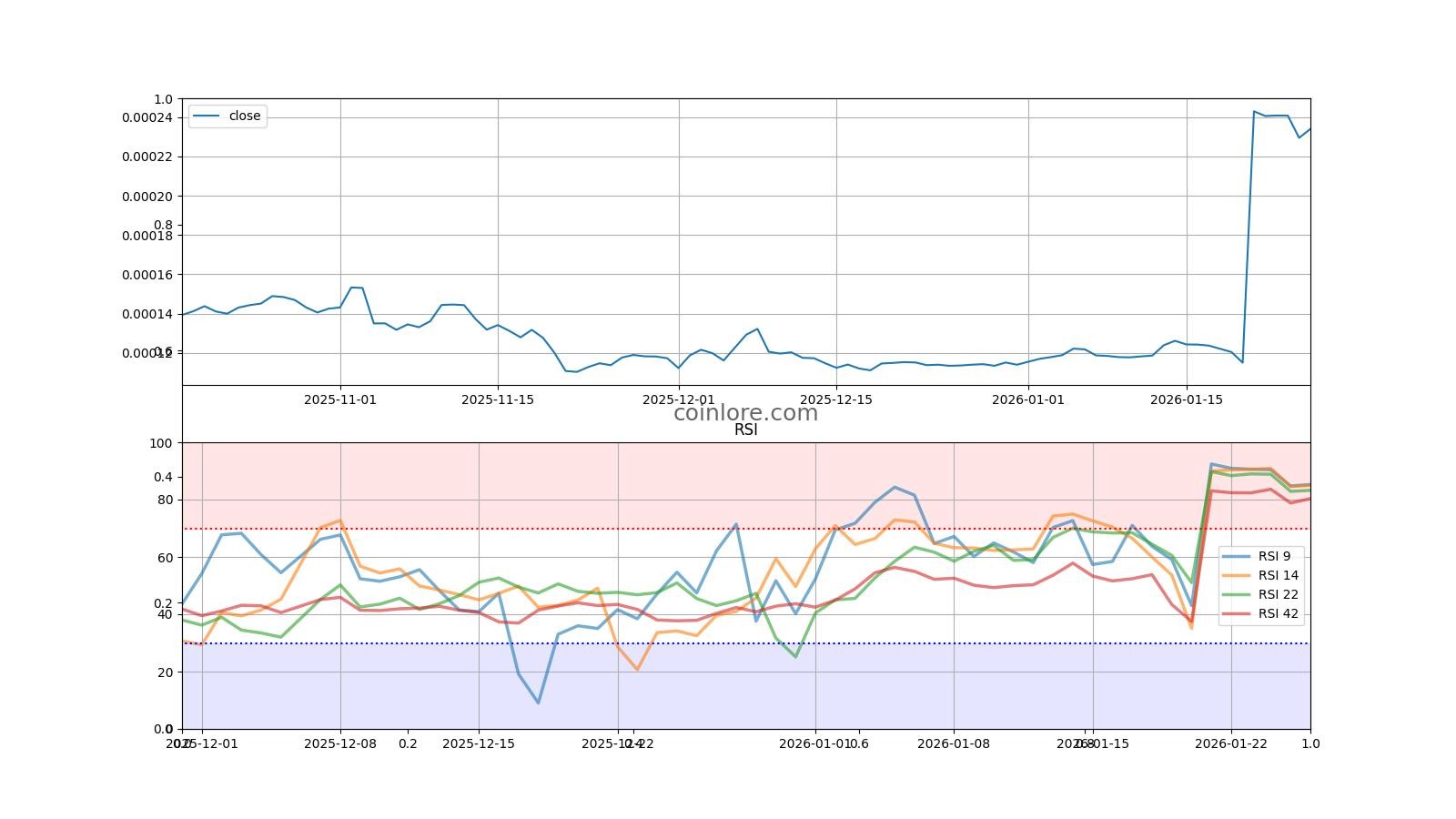 Morpheus Labs RSI indicator