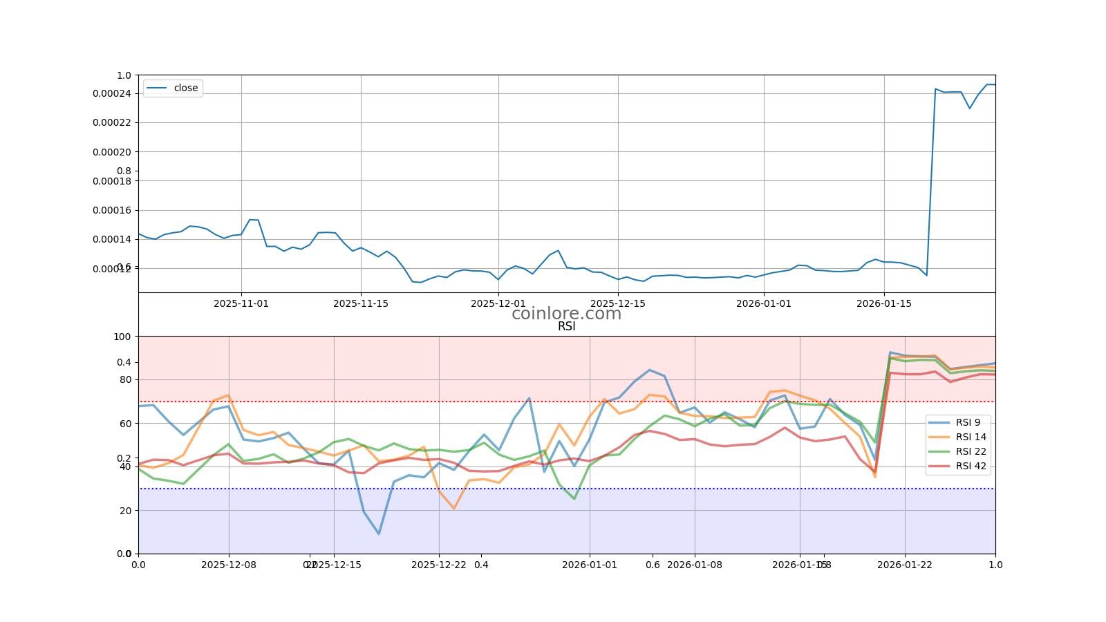 Morpheus Labs RSI indicator