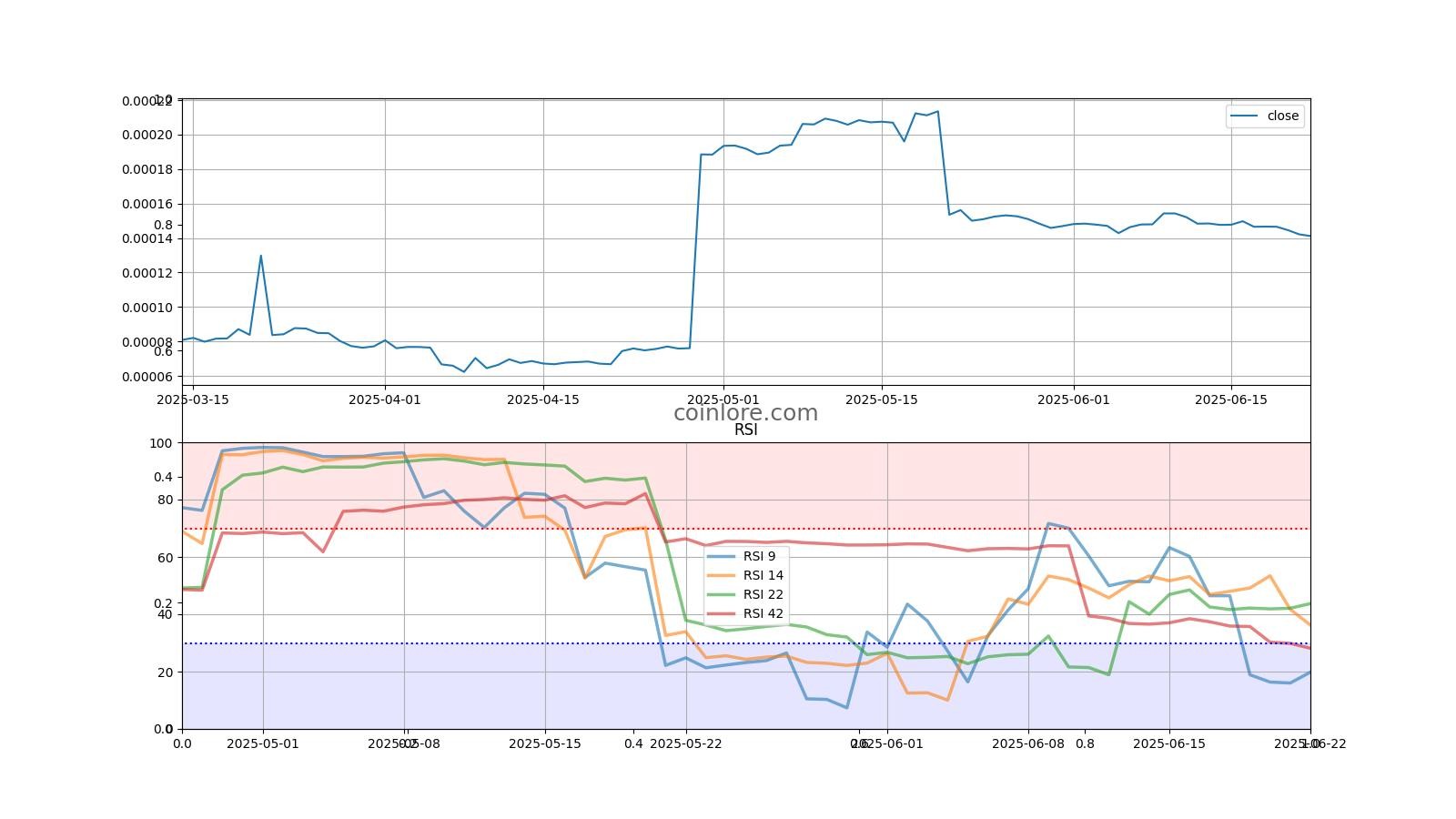 Morpheus Labs RSI indicator