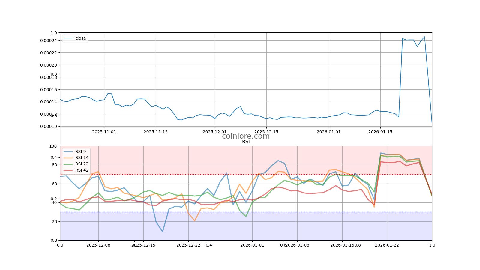 Morpheus Labs RSI indicator