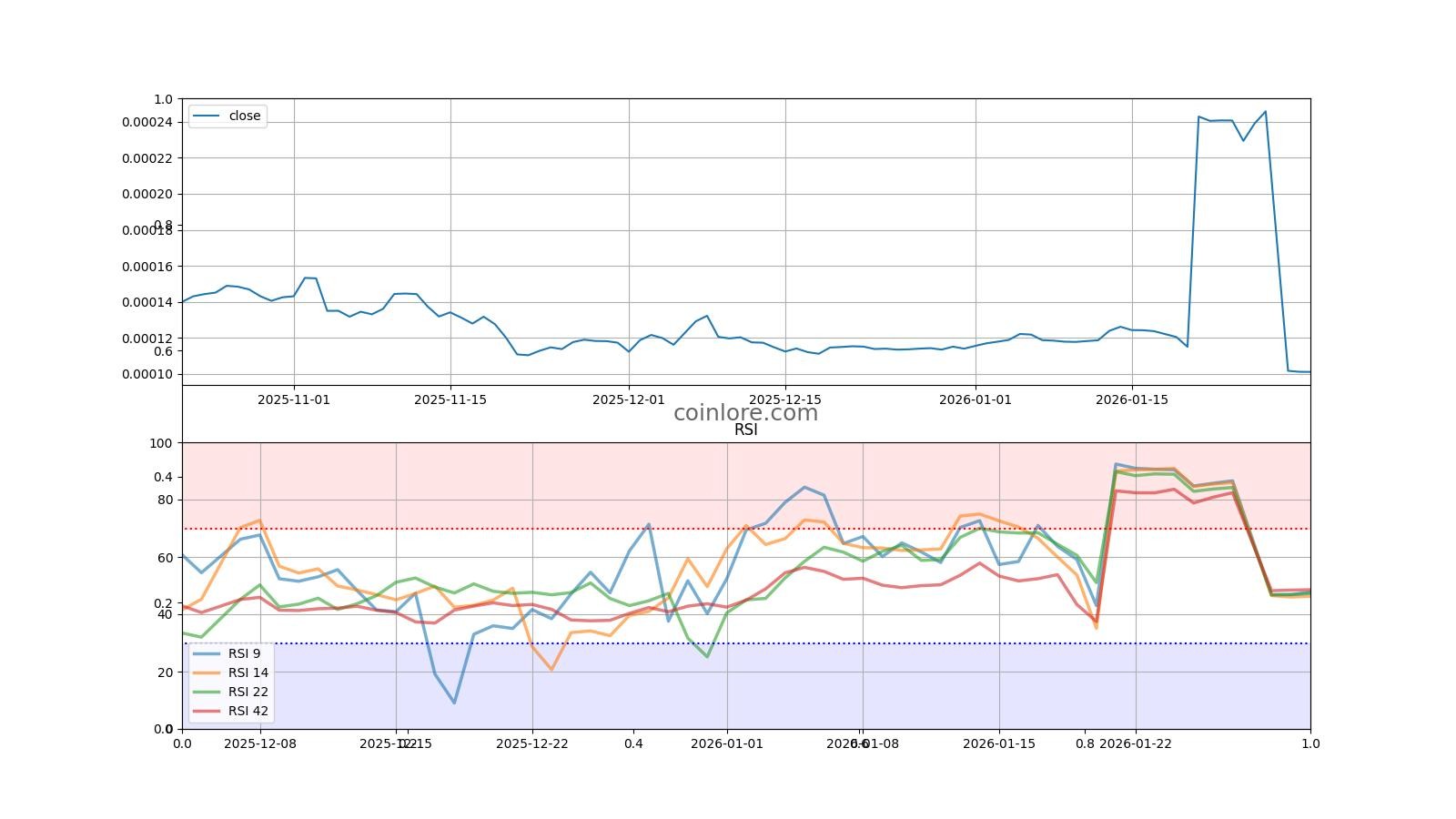 Morpheus Labs RSI indicator