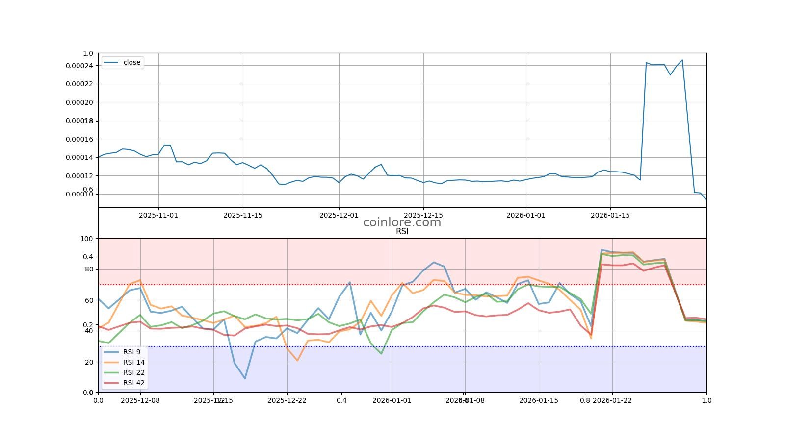 Morpheus Labs RSI indicator