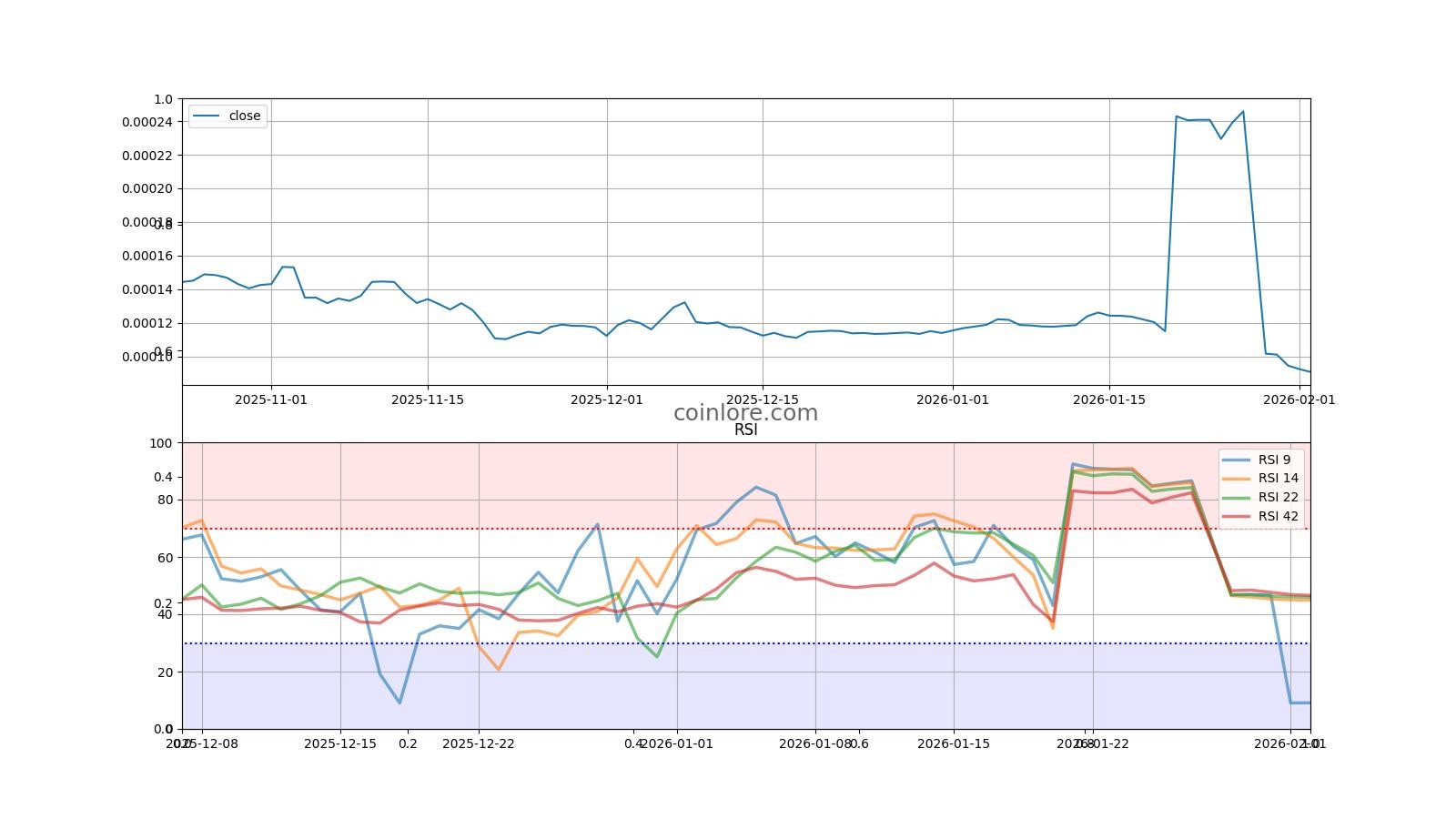 Morpheus Labs RSI indicator
