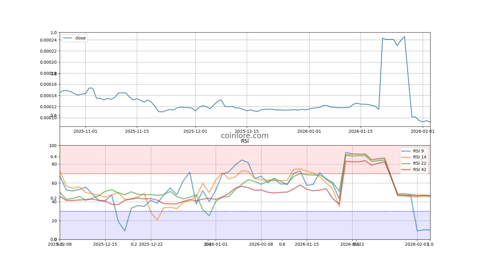 Morpheus Labs RSI indicator