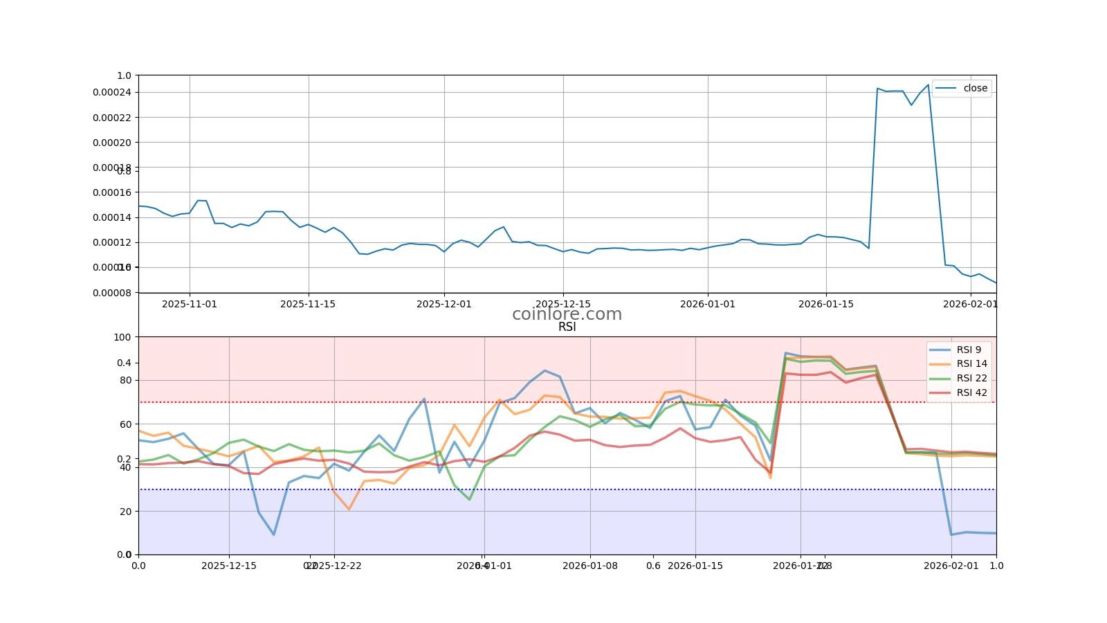 Morpheus Labs RSI indicator